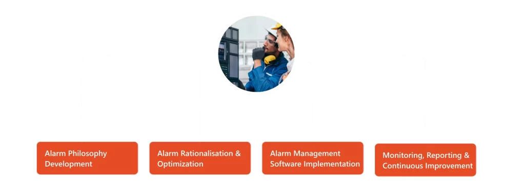 Alarm Management and Rationalization Solutions | Consyst Digital